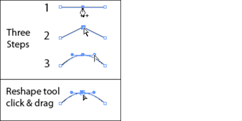 Illustrator Reshaping Part 3 Bending A Straight Path The 