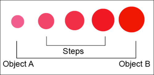 Time Saving Tips Using the Blend Tool: Part 1 - The Shutterstock Blog