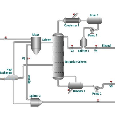 Control Extractive Distillation Process Stock Vector (Royalty Free ...