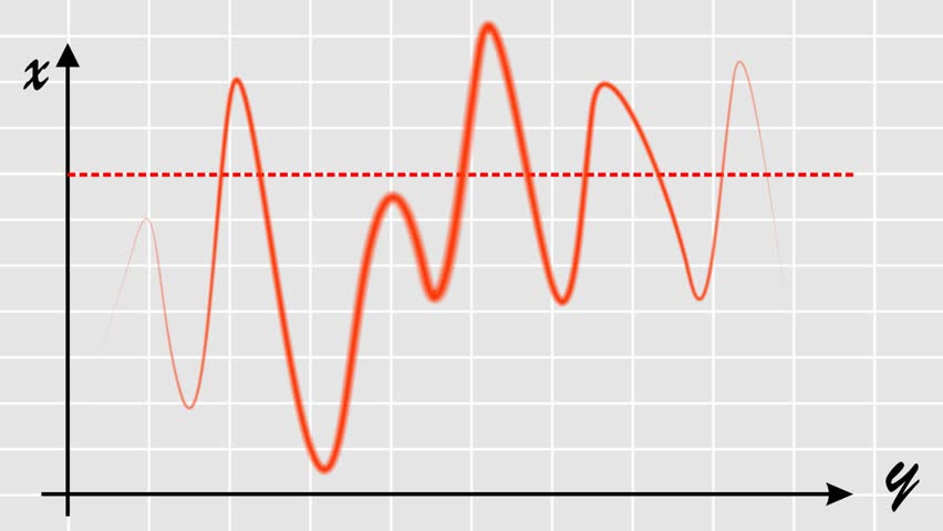 live chart animation simply 2d graph Stock Footage Video (100% Royalty ...