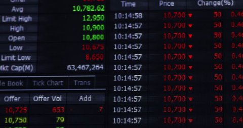 stock market values tableau scrolling down Stock Footage Video (100% ...