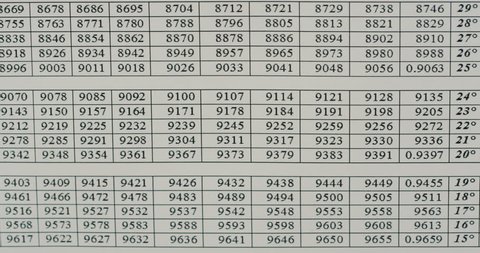 8085 Microprocessor Opcode Sheet Stock Illustration 1069224107 ...