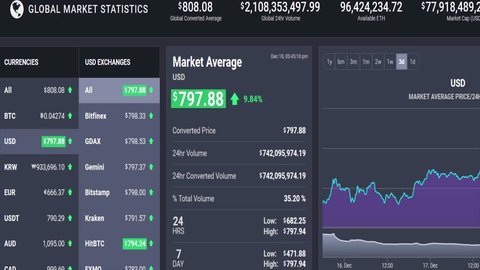 financial charts diagrams stock numbers 4k Stock Footage Video (100% ...