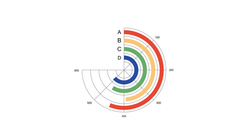 Radial Circular Bar Chart On Polar Stock Footage Video (100% Royalty ...