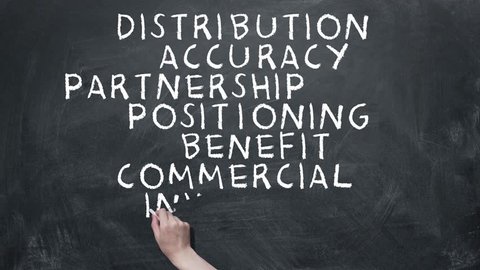 How Measure Performance Text On Blackboard Stock Illustration 280165406 ...