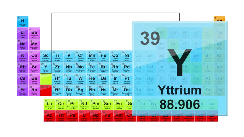 Yttrium Element Periodic Table