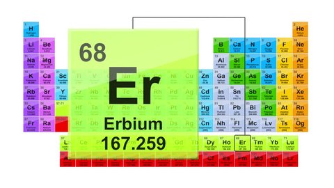 Periodic Table Elements Colorful Vector Illustration Stock Vector ...