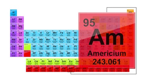 Periodic Table 95 Americium Element Sign Stock Footage Video (100% ...