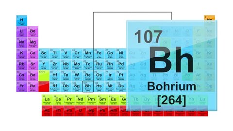 Periodic Table 107 Bohrium Element Sign Stock Footage Video (100% ...