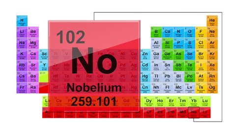 Periodic Table 102 Nobelium Element Sign Stock Footage Video (100% ...