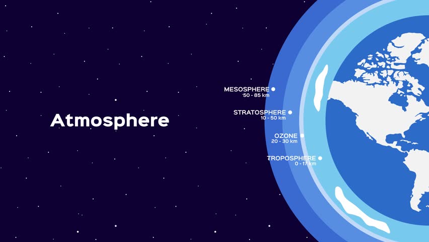 earth atmosphere layers infographic graphic animation Stock Footage ...
