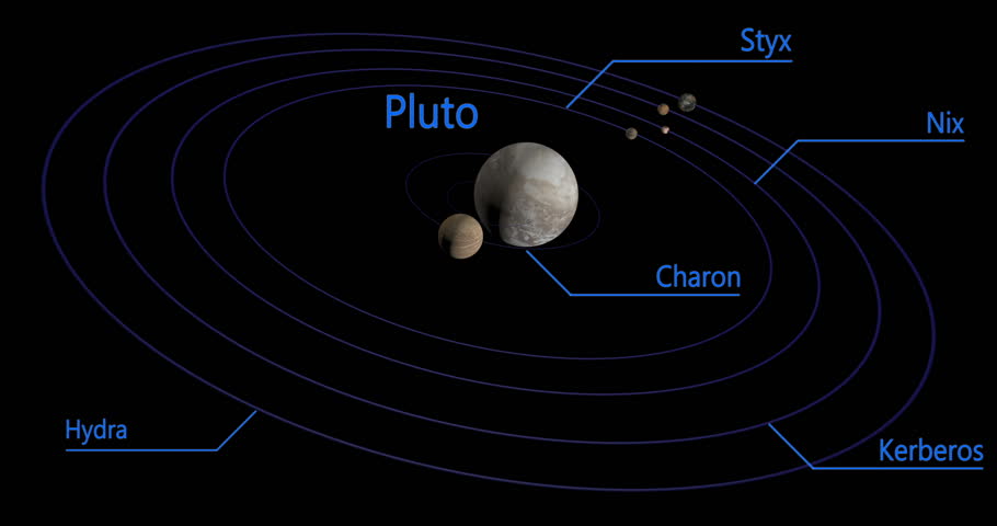 seamless looping planet pluto five known Stock Footage Video (100% ...