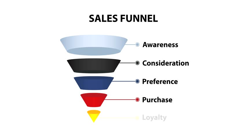 Cone diagram Stock Video Footage - 4K and HD Video Clips | Shutterstock