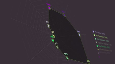 Fictional Startup Company Spendings Spidernet Chart Stock Footage Video ...