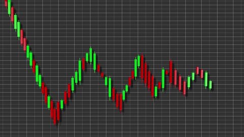 Candlestick chart patterns Stock Video Footage - 4K and HD Video Clips ...