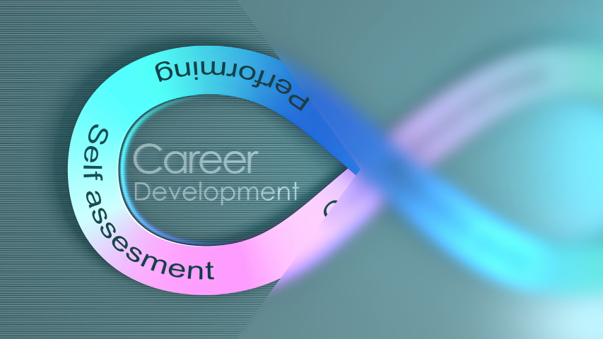 career development lifecycle concept animation background Stock Footage ...