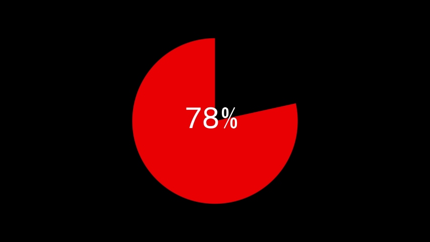4k percent pie charteconomic finances graph Stock Footage Video (100% ...