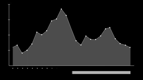 Trading Concept Chart Patterns Set Market Stock Vector (Royalty Free ...