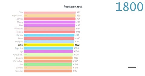 Latvia Population Population Latvia Population Latvia Stock Footage ...