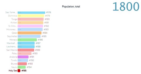 Holy See Population Population Holy See Stock Footage Video (100% ...