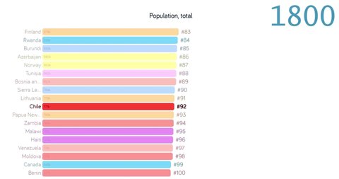 Chile Population Population Chile Population Chile Stock Footage Video ...