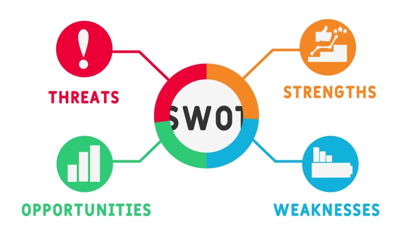 62 Swot symbols Stockvideo-Filmmaterial – 4K- und HD-Videoclips ...