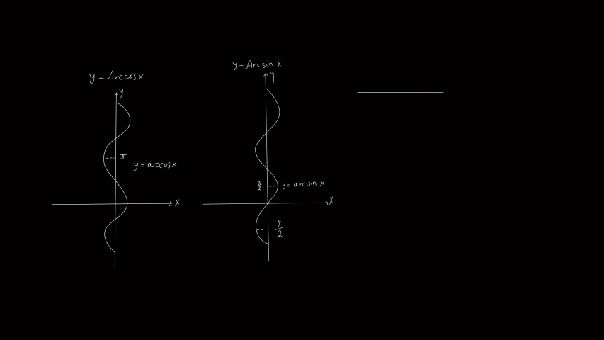 Png Alpha.mathematical Graphs and Trigonometric Stock Footage Video ... Png Alpha.mathematical Graphs and Trigonometric Stock Footage Video ...