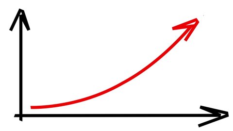 Simple Upward Trend Animated Graph Stock Footage Video (100% Royalty ...
