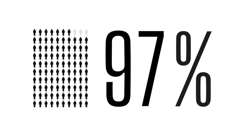 97 percent people infographic ninety seven Stock Footage Video (100% ...