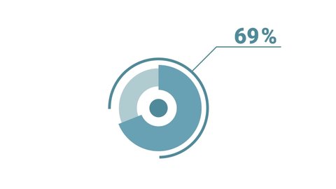 69 Percent Circle Round Donut Chart Stock Footage Video (100% Royalty ...
