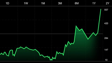 Stock Market Rates Going Down Graph Stock Footage Video (100% Royalty ...