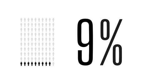 9 Percent People Infographic Nine Percentage Stock Footage Video (100% ...