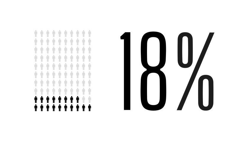 18 percent people infographic eighteen percentage Stock Footage Video ...