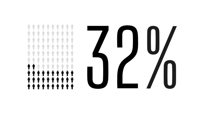 32 percent people infographic thirty two Stock Footage Video (100% ...