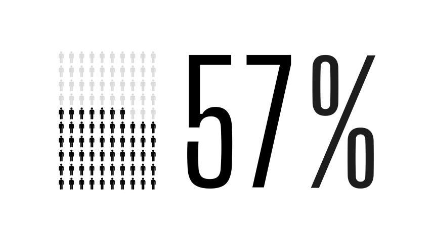 57 percent people infographic fifty seven Stock Footage Video (100% ...