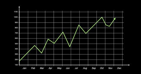 Green Line Graph Showing Gains Digital Stock Footage Video (100% ...