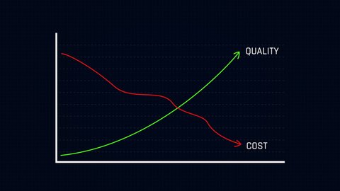 10,650 Increasing Graph Stock Video Footage - 4K and HD Video Clips ...