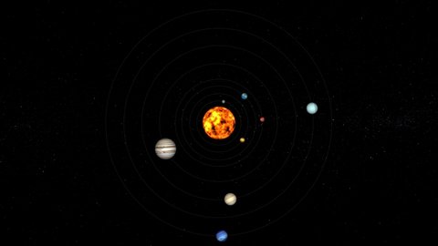 Solar System Including All Planets Mercury Stock Footage Video (100% ...