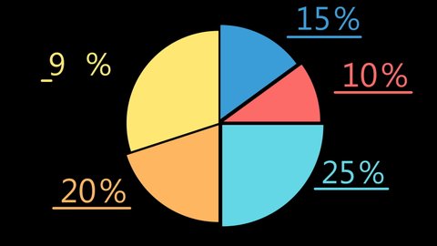 Pie Chart Five Tenths Stock Illustration 1313178125 | Shutterstock