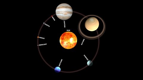 Solar System Planets 3d Animation Stock Footage Video (100% Royalty ...