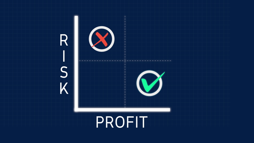 risk profit matrix diagram chart checkmark Stock Footage Video (100% ...