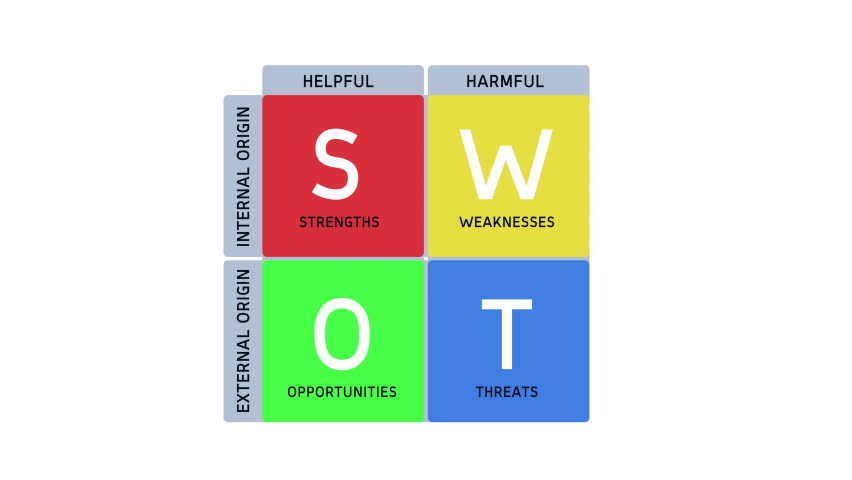 Swot Symbols: vídeos stock - Vídeos em 4K e HD | Shutterstock