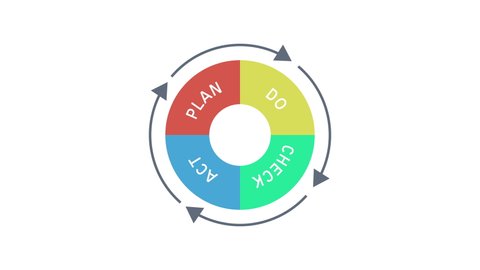 Pdca diagram Stock Video Footage - 4K and HD Video Clips | Shutterstock