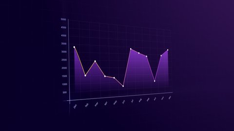 L'animation graphique 3d dynamique montre la : vidéo de stock (100 % ...
