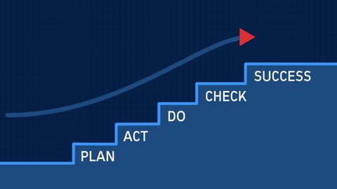 4 Plan do check act icon Stock Video Footage - 4K and HD Video Clips ...