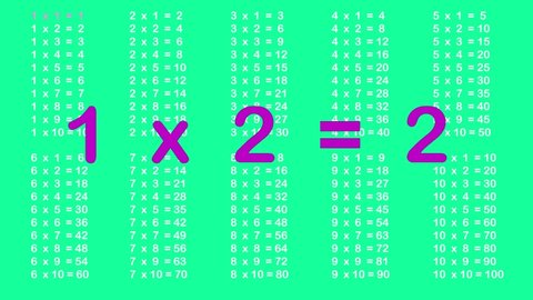 Fun Educational Animation Multiplication Table By Stock Footage Video ...