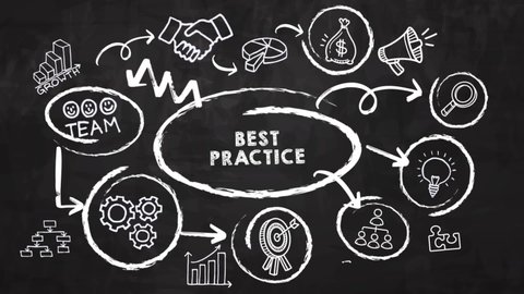 Best practices Stock Video Footage - 4K and HD Video Clips | Shutterstock