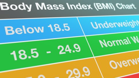 Bmi chart Stock Video Footage - 4K and HD Video Clips | Shutterstock
