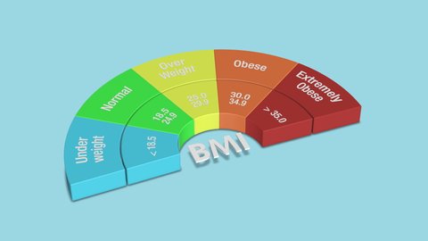 Bmi chart Stock Video Footage - 4K and HD Video Clips | Shutterstock
