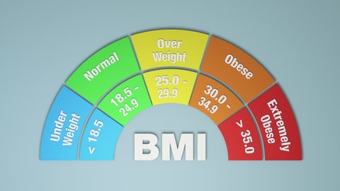 Bmi chart Stock Video Footage - 4K and HD Video Clips | Shutterstock